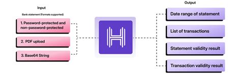 Bank Statement Analysis Api