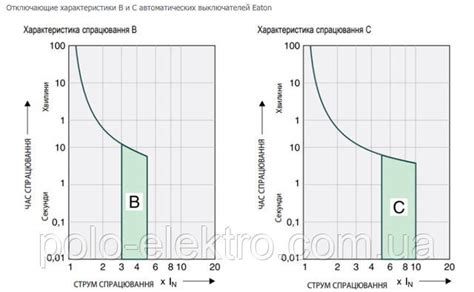 серія Hl Xpole Home автоматичні вимикачі Moeller купити ціна