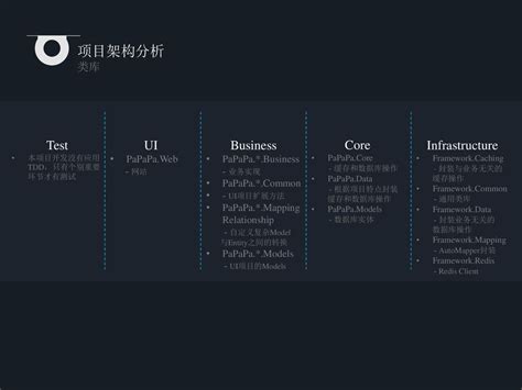 papapa项目架构 by listen 我在这 ppt download
