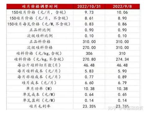 硅料价格拐点来临，光伏产业链有哪些变化？ 知乎