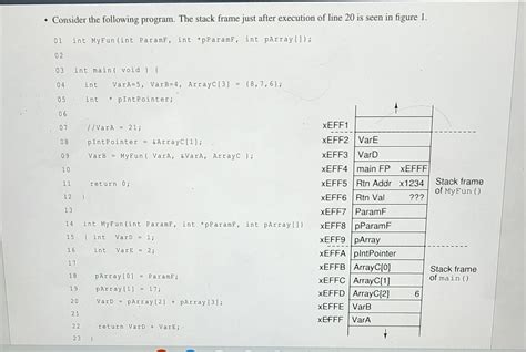 Solved Consider The Following Program The Stack Frame Chegg
