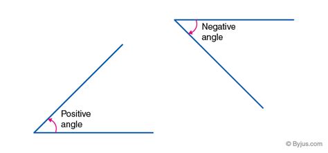 Angles Definition Types Properties Degrees Examples