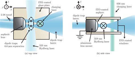 Figure 2 From Two Atom Rydberg Blockade Using Direct 6s To Np