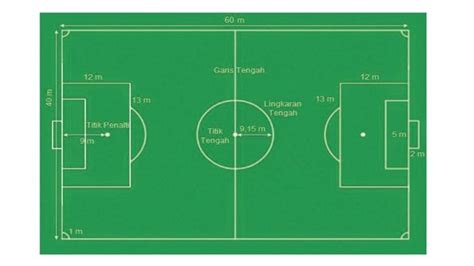 Ukuran Panjang Lapangan Sepak Bola Homecare24