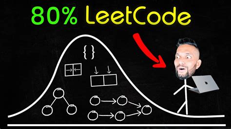 油管 阿三视频 开发调优 linux do