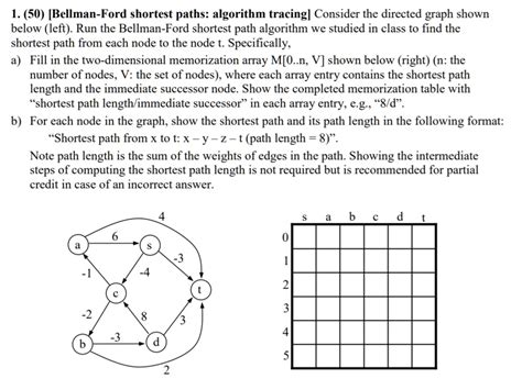 Solved Bellman Ford Shortest Paths Algorithm Tracing Consider