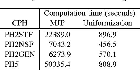 table 1 from an efficient mcmc algorithm for continuous ph
