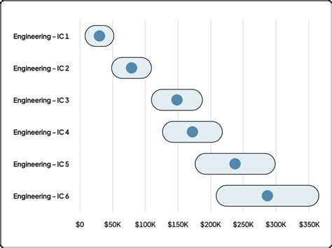 Total Comp Compensation Management Software Carta Apac
