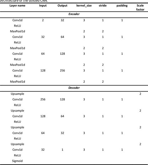 Table 1 From Robust R Peak Detection Using Deep Learning Based On