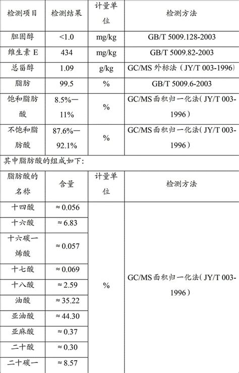 Method For Extracting Shinyleaf Yellowhorn Seed Kernel Oil With