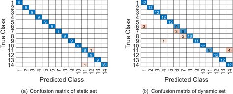 A Weighted Sparse Coding Model On Product Grassmann Manifold For Video