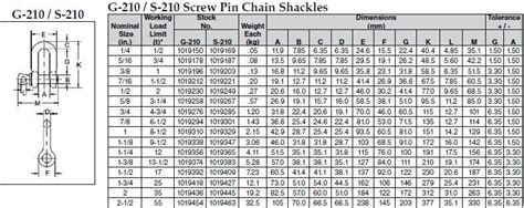 Crosby Screw Pin Chain Shackles Galvanized G 210