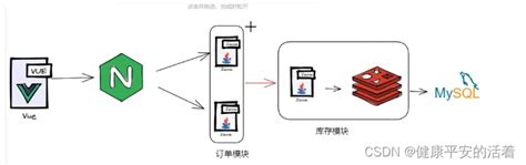 Redis 高级篇4 分布式锁