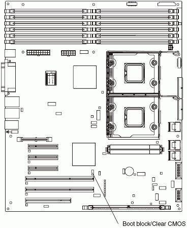 System Board Diagrams IBM System X3400