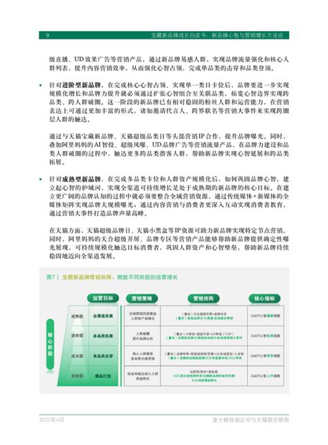 天猫重磅推出！《宝藏新品牌成长白皮书》附下载