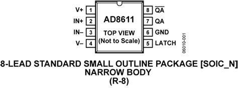 Ad8611 Datasheet And Product Info Analog Devices