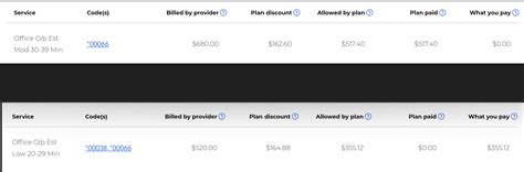 Is It Normal That A Moderate Complexity Visit Was Fully Covered By Insurance And A Low