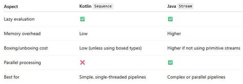 Kotlin Sequence Instead Of Java Stream Aleksei Jegorov