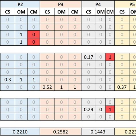 The Web Based Mapping Tool In Action Download Scientific Diagram