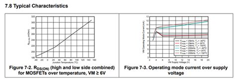 DRV Driver Consumes A Lot Of Current And Heating Up Motor Drivers Forum Motor Drivers