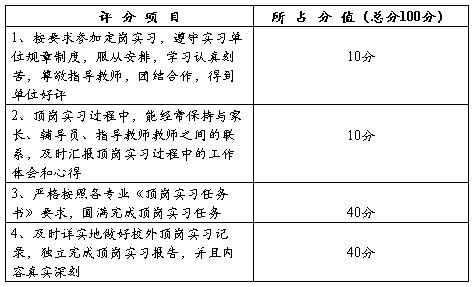实习报告评价意见八篇 范文118