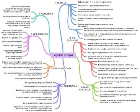 Prof Dr Bilsen Beşergil Kişiliğin Gelişimi Personality Development