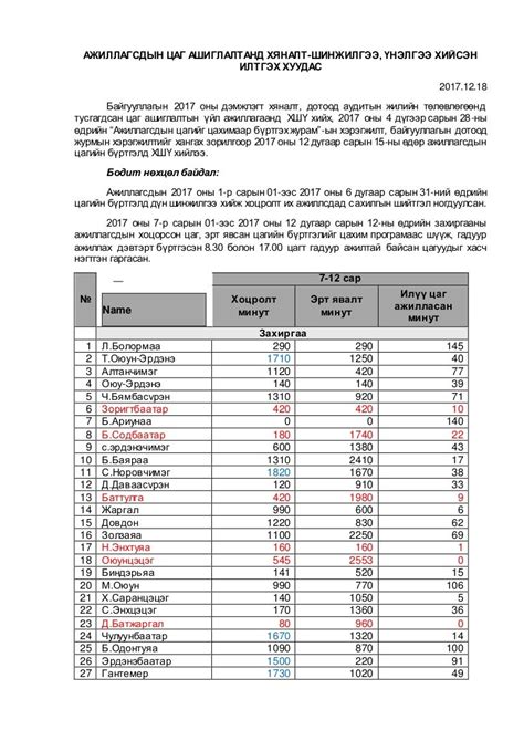 ажиллагсдын цаг ашиглалтанд хшү илтгэх хуудас