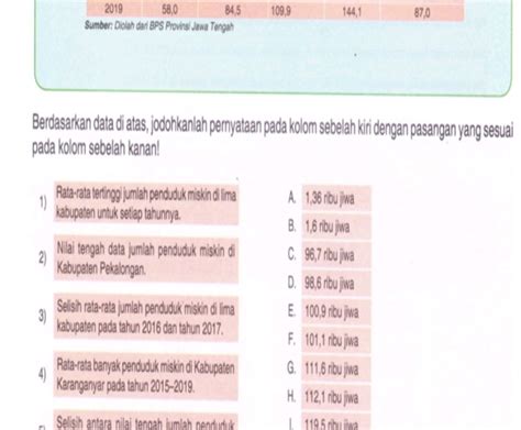 Berdasarkan Data Di Atas Jodohkanlah StudyX