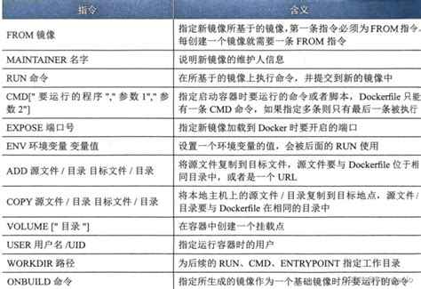 docker 镜像构建 docker重新构建镜像 csdn博客