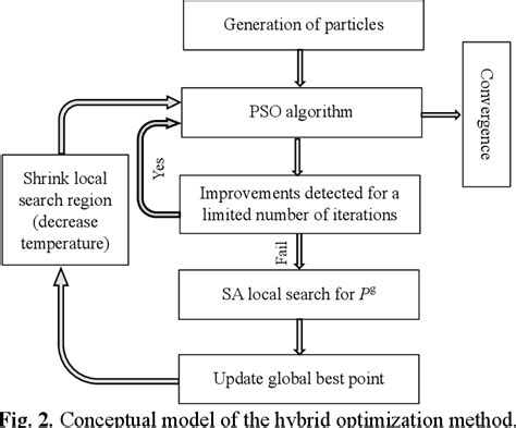 Figure 2 From An Innovative Optimized Design For Laminated Composites