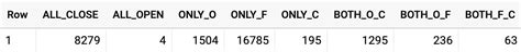 Sql Row Values To Column And Columns Names To Values Bigquery Stack