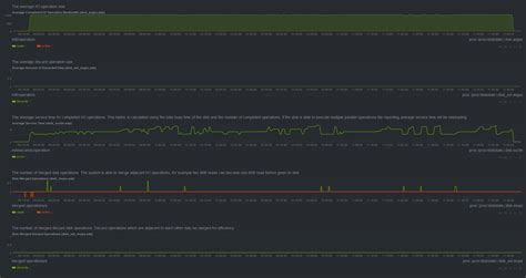 30 Performance Degradation For ZFS Vs Non ZFS For Large File
