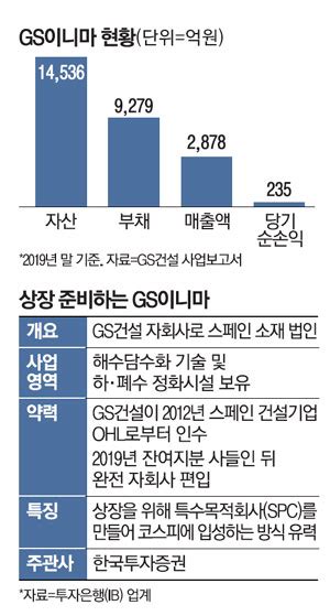 [단독] Gs건설 자회사 `이니마` 코스피行 착수 매일경제