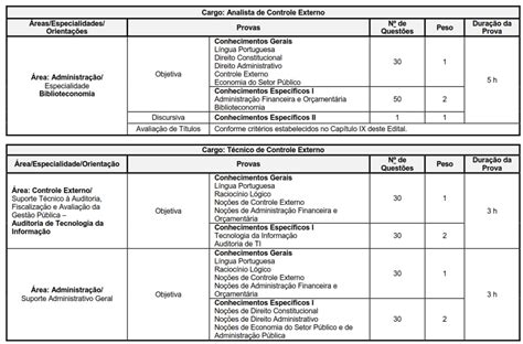 Concurso TCE CE concurso expirado órgão tem 55 cargos vagos