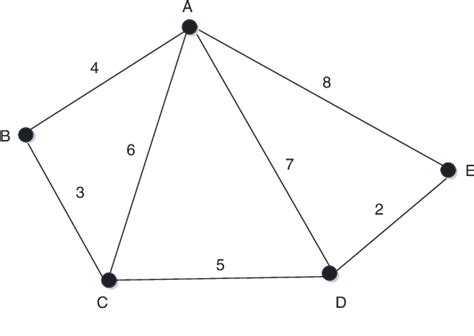 Figure 1 From Single Valued Neutrosophic Minimum Spanning Tree And Its Clustering Method