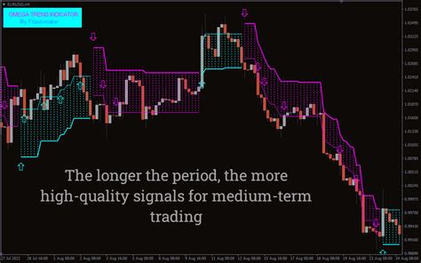 Omega Trend Indicator Mt4 Aierior
