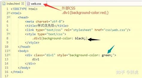 Html引入css样式三种方法及优先级 知乎