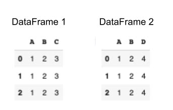 How To Compare Two Pandas DataFrame Columns Paul DeSalvo S Blog