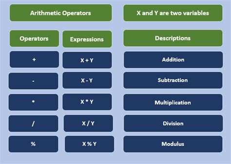 Understanding Programming Operators