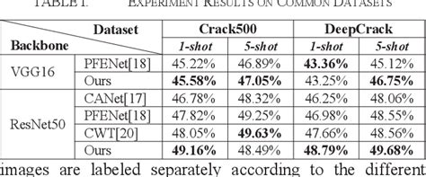 Table I From Mcsnet Multi Scene Crack Segmentation Network Based On Few Shot Learning Semantic