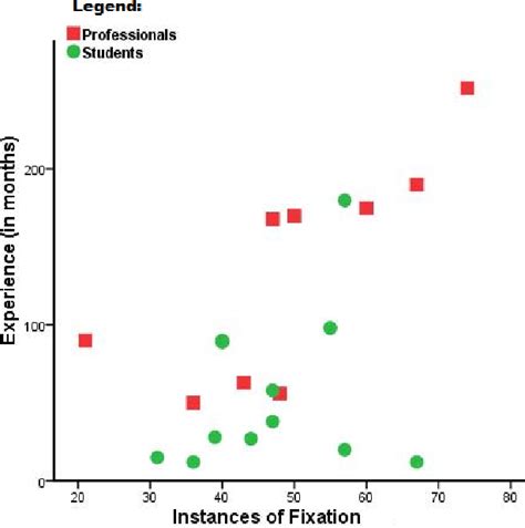 figure 2 from how templated requirements specifications inhibit