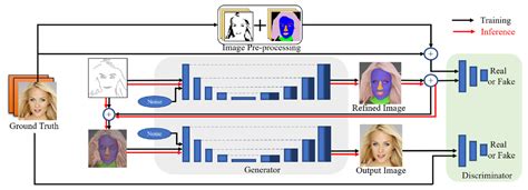 small facial image dataset augmentation using conditional gans based on