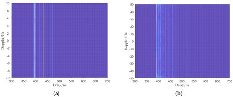 Cross Waterair Optical Wireless Communication Using Orthogonal Time