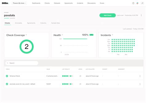 Domien Declercq On Linkedin Dataquality Nocode Data Dataengineering Openai