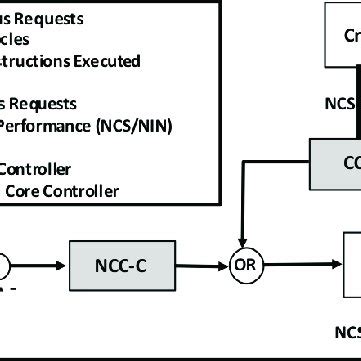 General Controller Scheme Download Scientific Diagram