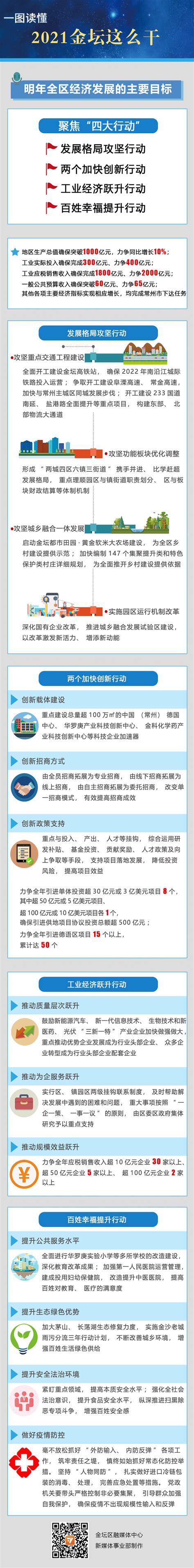 一图读懂金坛区委十三届十次全会报告 荔枝网新闻