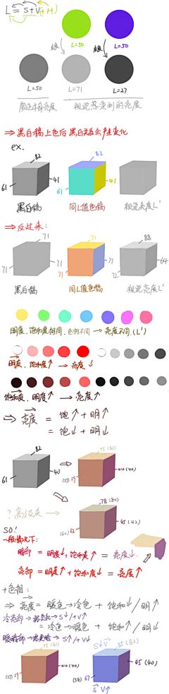 颜色初学色彩运用 花瓣网陪你做生活的设计师 教程，受到了很多启发！不过有些地方没看懂，我就自己对着拾色器捣鼓了两天，终于茅塞顿开
