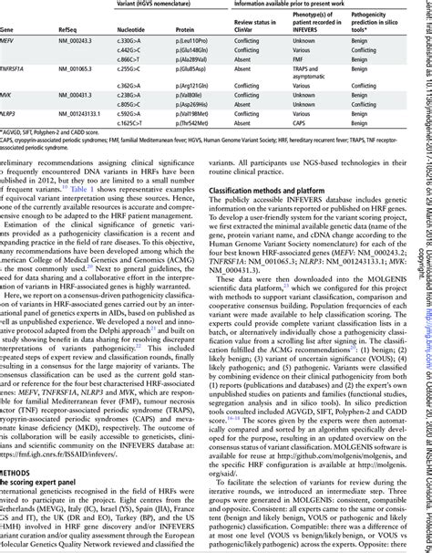 Representative Examples Of Equivocal Variant Interpretation For Hrf