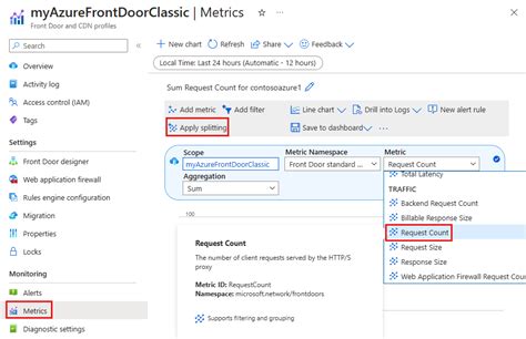 Compare Pricing Between Azure Front Door Tiers Microsoft Learn