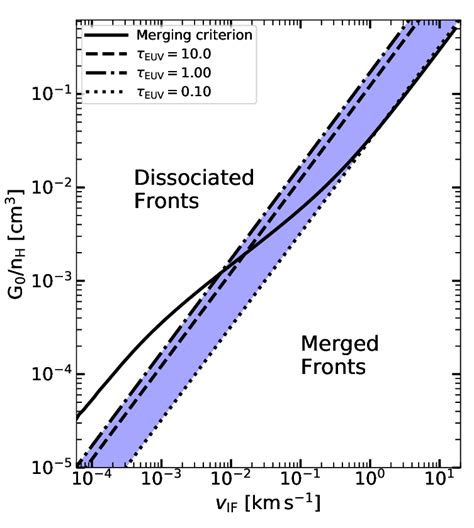 comparison between the merging criterion from fig 5 and the link